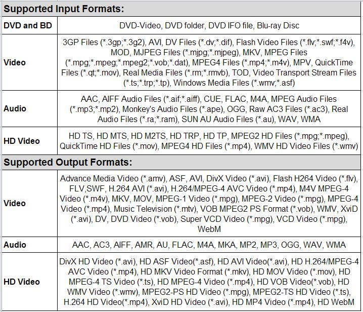 Software Evaluation and Testing: July 2013