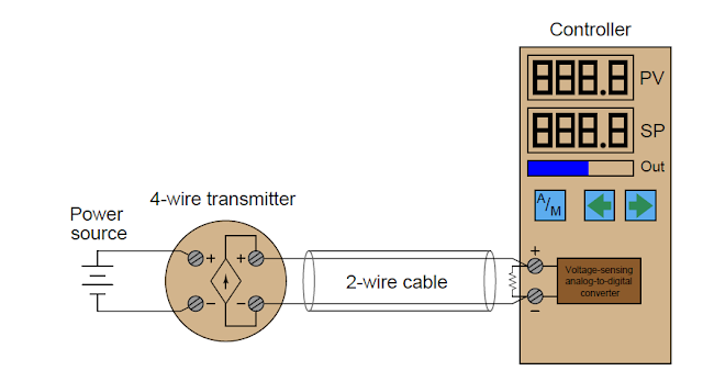 Automation and Instrumentation: 4-Wire Current Loop