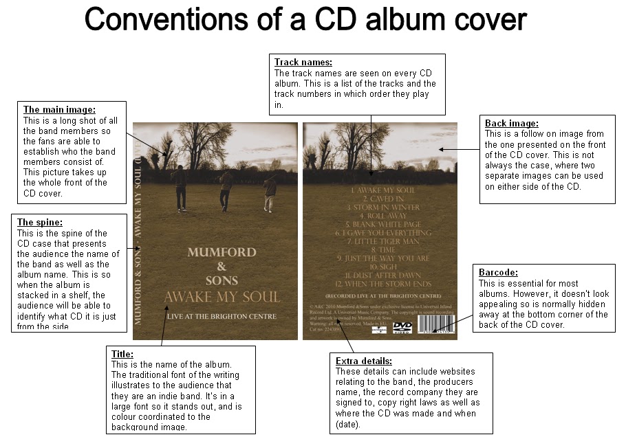 Sophie Herridge Media - 13B: Conventions of a CD album cover