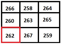 how to write a taweez