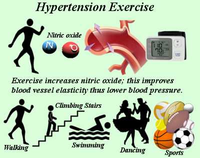 Hypertension Treatment Guidelines: Control Hypertension With ...