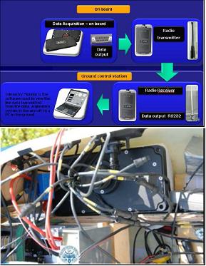 Penerbangan Pertama UAV dengan Power Listrik Tenaga Surya untuk Survei ...