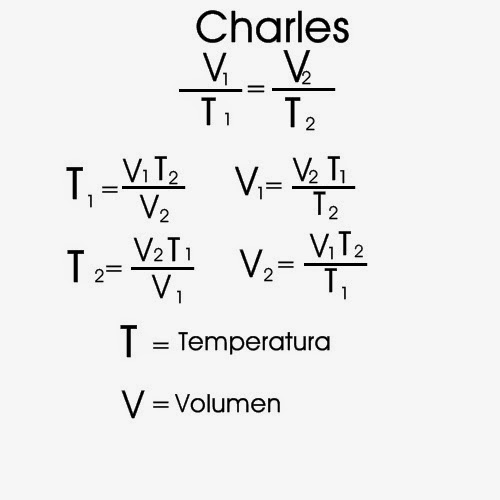 Formulas de Fisica II: Ley de Charles