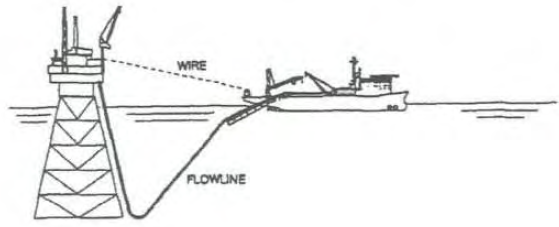 Subsea Pipeline Tie-In - FéeFilleFée