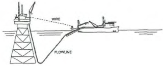 Subsea Pipeline Tie-In - FéeFilleFée