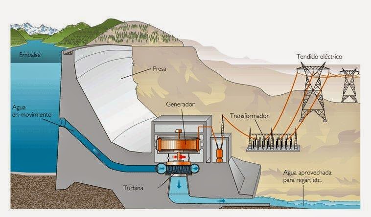 Las energías.: Energía mareomotriz Las energías.: Energía mareomotriz