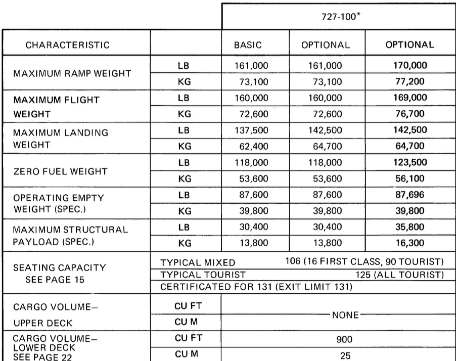 Satcom Guru: Reflecting on the Boeing 727