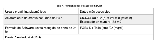 RED LATINOAMERICANA DE PEDIATRÍA Y NEONATOLOGÍA: Evaluación clínica del ...