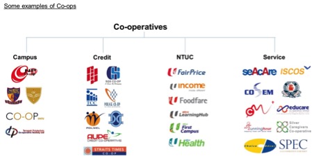 Is it Worth Joining A Co-Operative?