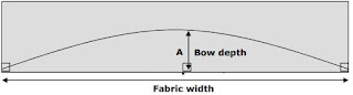 Penanganan Kain Bowing dan Skewing saat pemotongan/Cutting