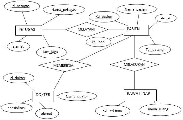 CDM & PDM: Materi CDM & PDM