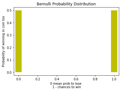 Alexei Matusevski personal Blog: Distributions and how to plot them ...