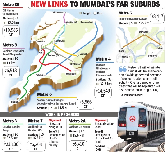 Twenty22-India on the move: Work on 5 Mumbai Metro lines to start