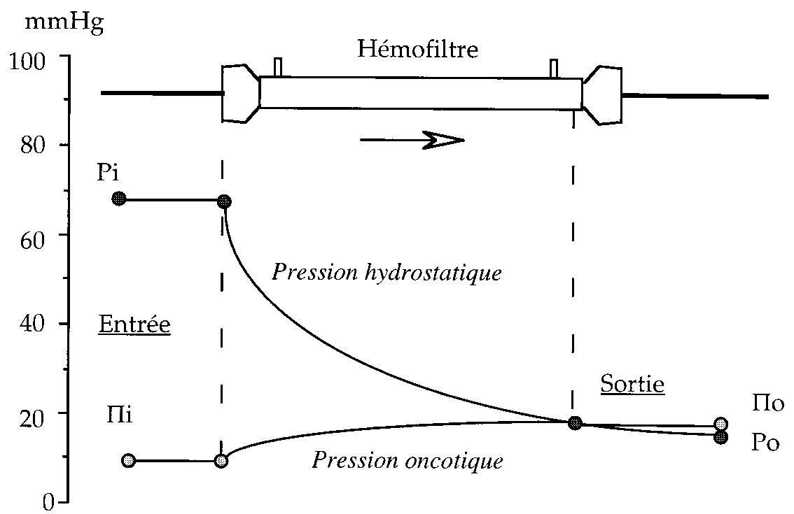 Taysir assistance الإسعاف الطبي تيسير: Évolution des pressions ...
