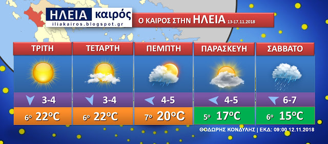 ΠΡΟΓΝΩΣΗ ΚΑΙΡΟΥ ΗΛΕΙΑΣ 13-17.11.2018 – ΗΛΕΙΑ καιρός