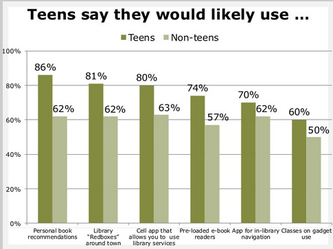 My Library World: Millenials and Libraries