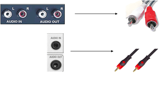 belajar proyektor: Mengenal Input Output Connection Port