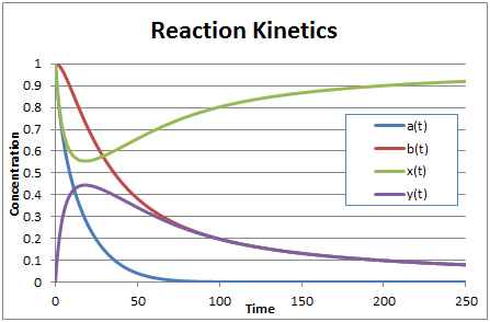 Chapter 11 REACTION KINETICS | The NUST Web