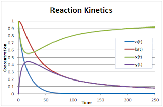 Chapter 11 REACTION KINETICS | The NUST Web