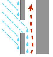 Rainscreen cladding | Pentstech