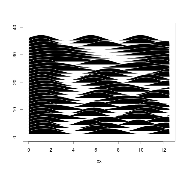 Interesting high contrast plots in R | R-bloggers