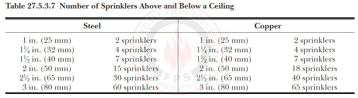 maximum number of above below ceiling sprinklers on a given pipe size ...