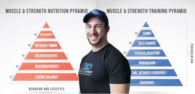 NATURALPEAKING SEMINARS 2019: Eric Helms - The Muscle and Strength Pyramids