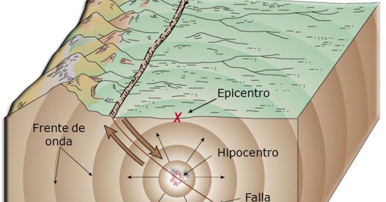 Sismicidad y vulcanismo