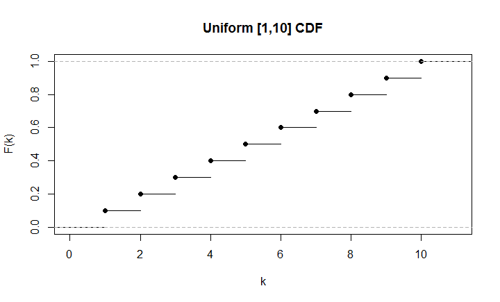 Interpolation Search from Any Distribution