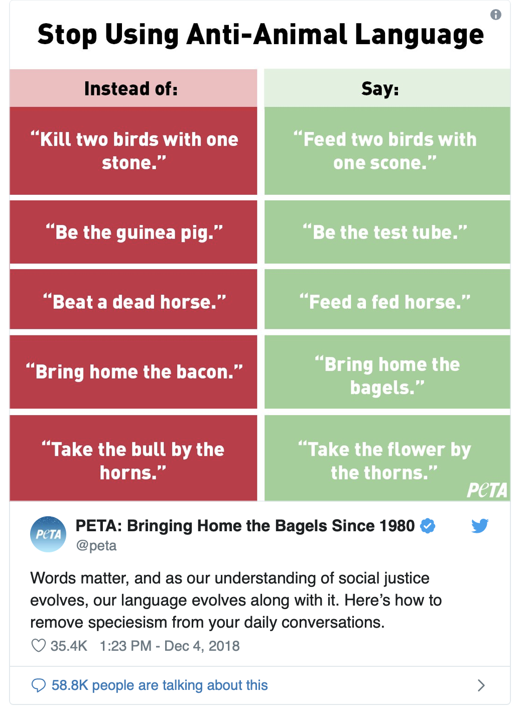 CMC Interest Groups Course: PETA says stop using Anti-Animal Idioms