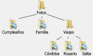 Clases de Computación Particular