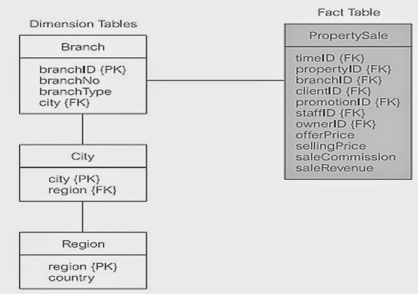 Datawarehouse: Desember 2014
