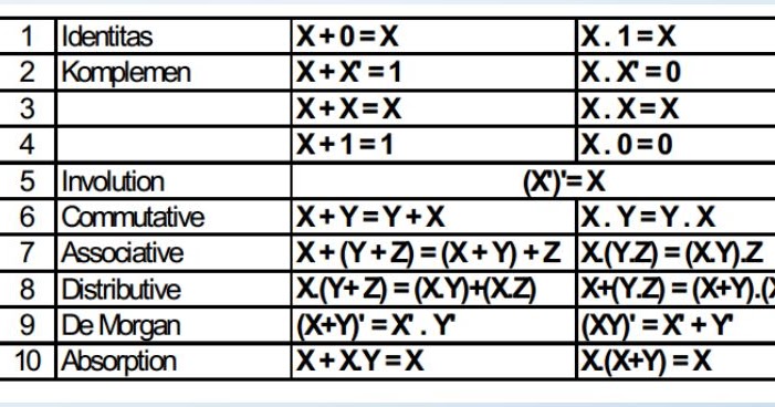 Rangkaian Logika Dasar - POLINES: Aljabar Boolean