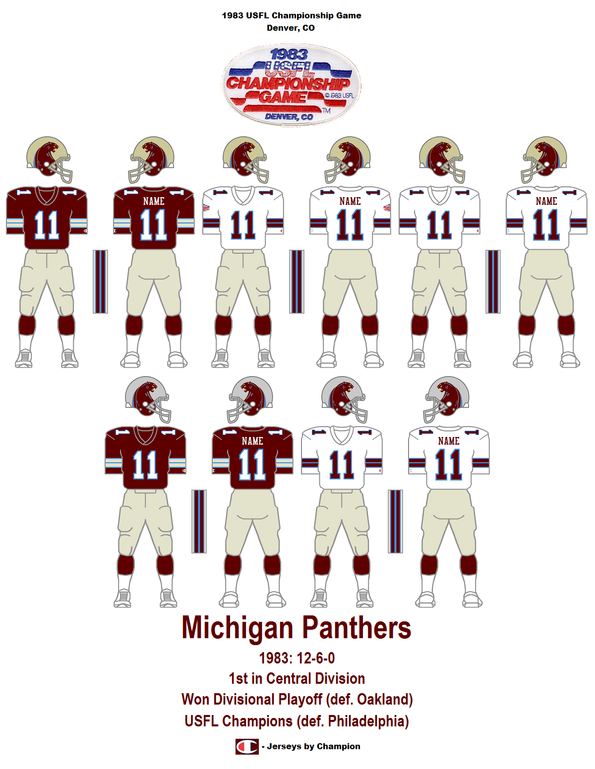 USFL Uniform Database Update Blog: 1983 Michigan Panthers