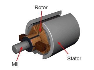Rotor nedir ne demektir? Anlamı - Laf Sözlük