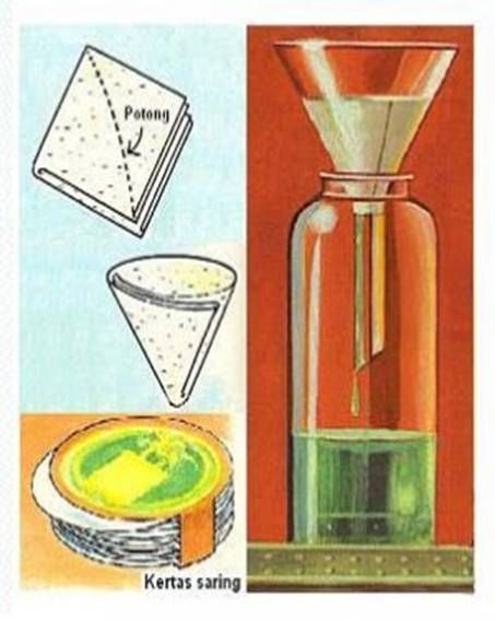 Kuliahe Triyus di UIN suka Yogyakarta: Filtrasi (Penyaringan ...