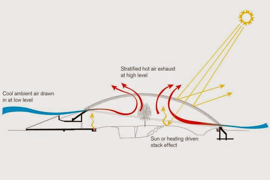 ecoarchitectures: great glass house