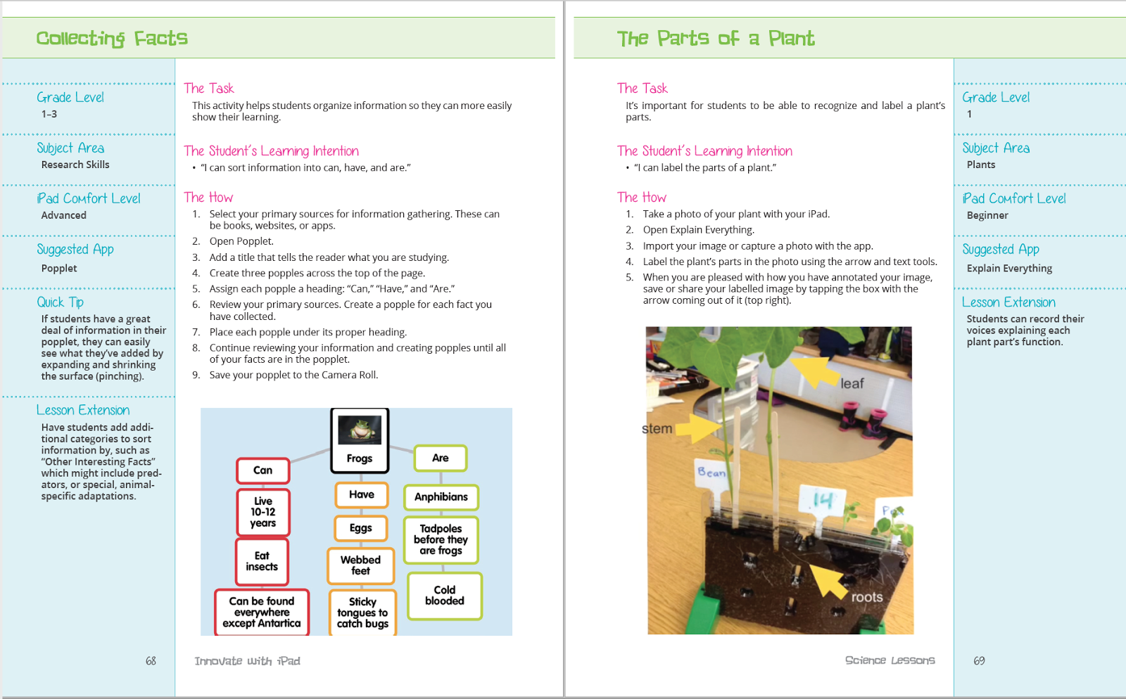 Learning and Sharing with Ms. Lirenman: Innovate with iPad: Lessons to ...