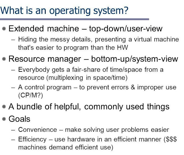 UNIT 1 : EOS : Operating Systems and Real Time Systems - STUDYNODDY ...