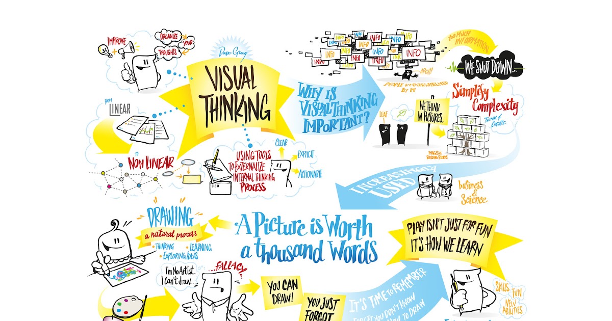 Julio Curso eTwinning 2016: ¿Qué es eTwinning? Una aproximación a traves de visual thinking.