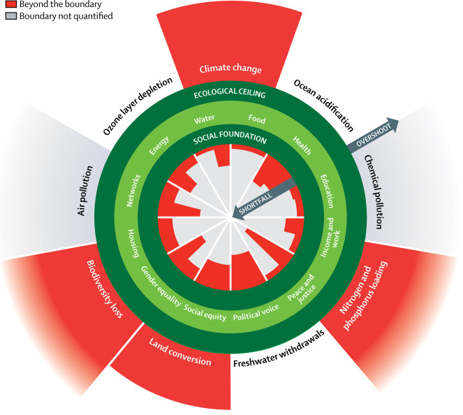 London Green Left Blog: Book Review - Time for Doughnut Economics by ...