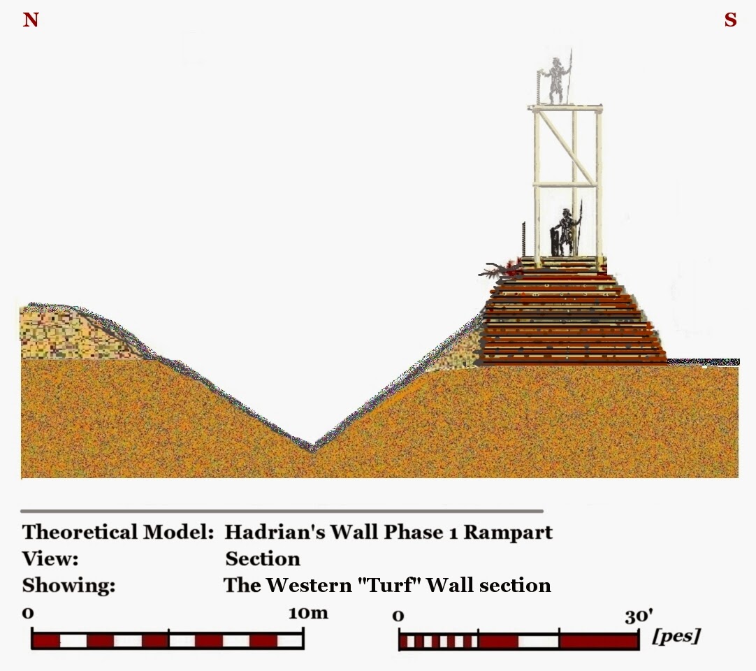 Theoretical Structural Archaeology
