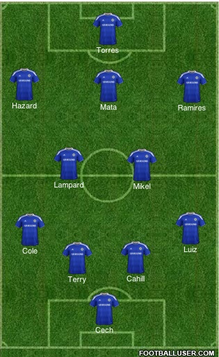 NAME YOUR STRONGEST CHELSEA ELEVEN FOR NEXT SEASON! | CHELSEADAFT - A ...