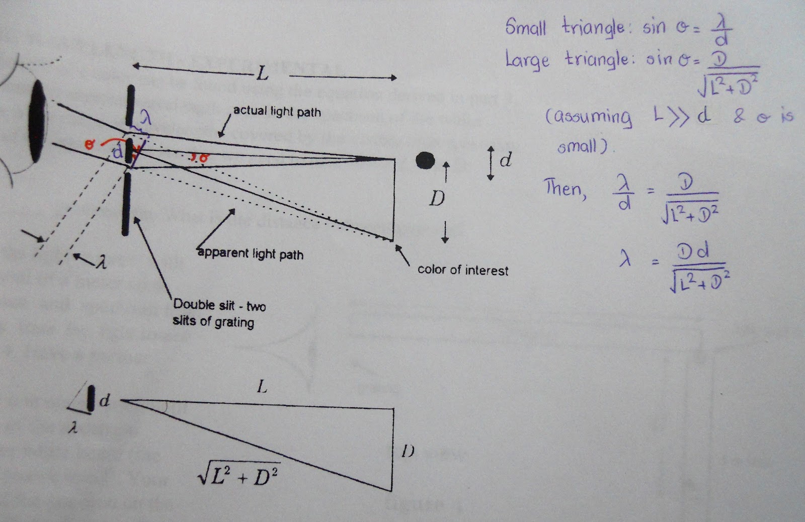 Physics 4C HYNyein: Experiment 14: Color and Spectra