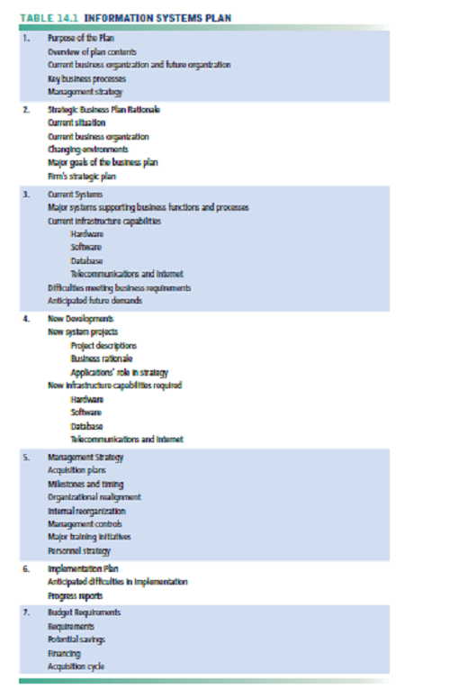 Management structure for information systems projects