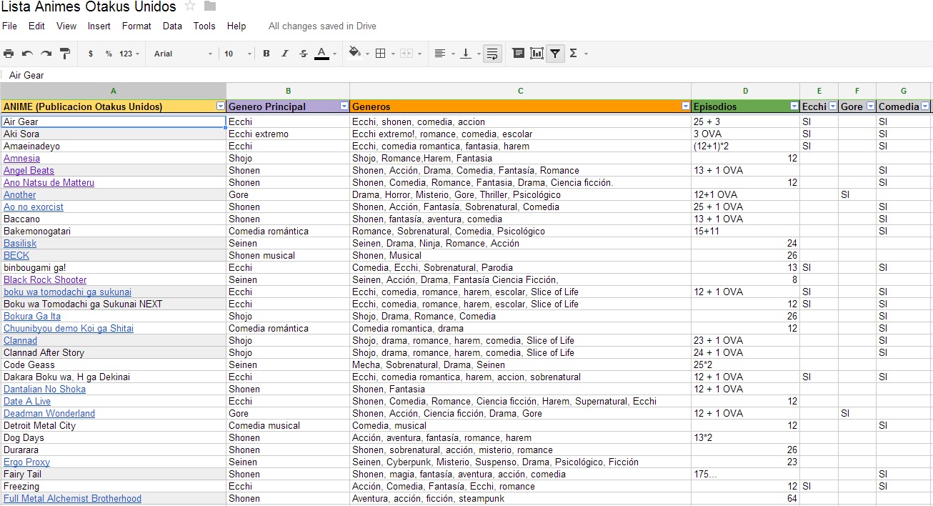 Otakus Unidos: [Lista] Lista de animes recomendados