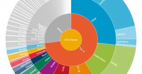WTF Visualization : Ugly Pie Chart (2)