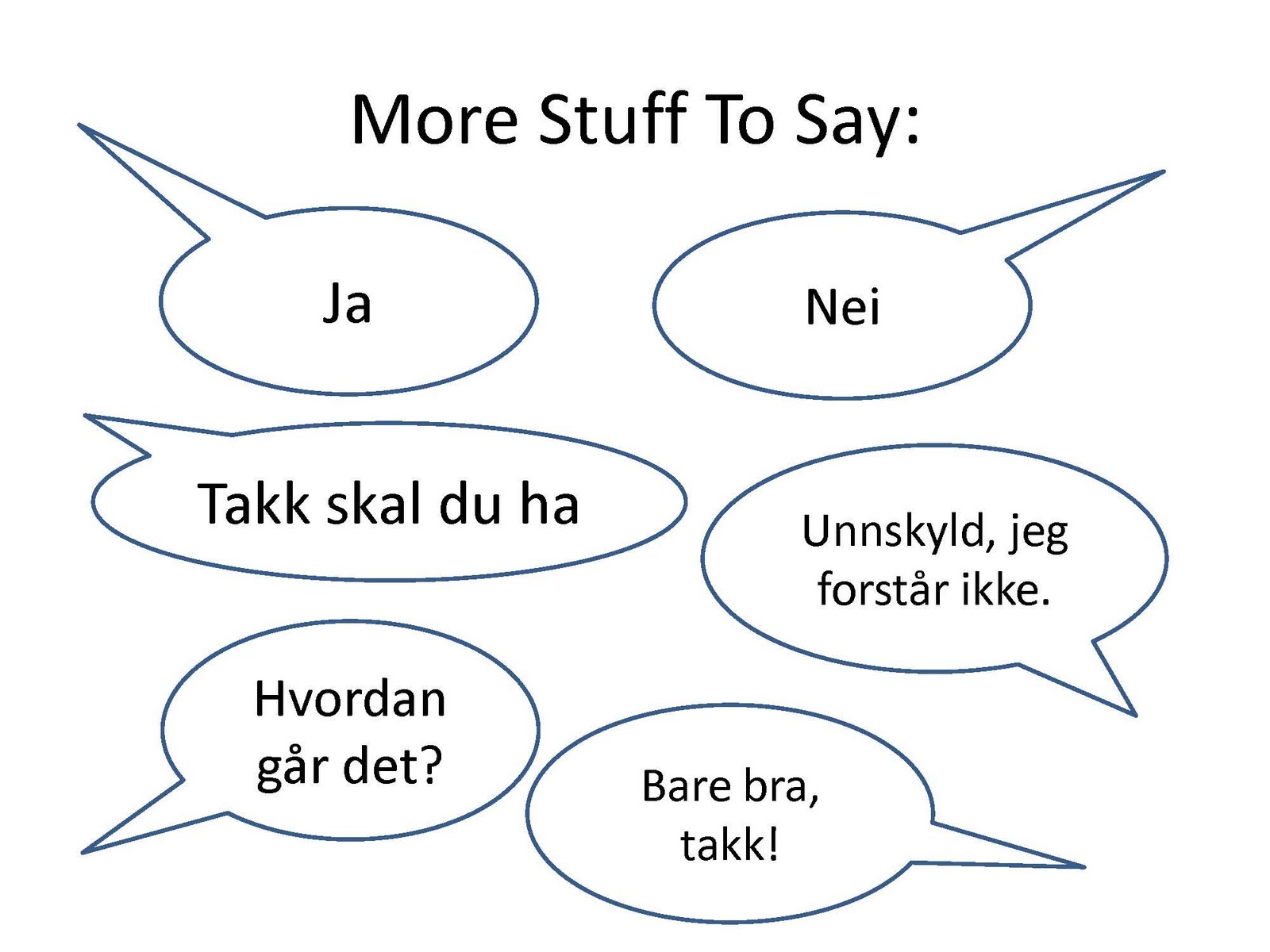 Lære Norsk Med Karoline: Norwegian 101: Getting Started