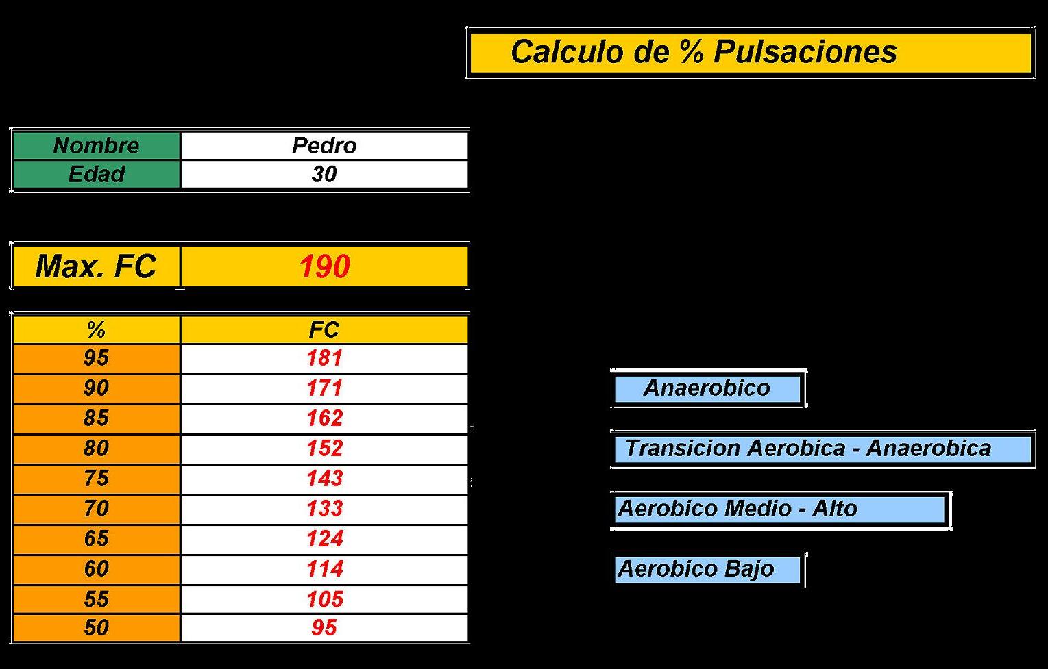 Torrequebrada Personal Trainer: enero 2014