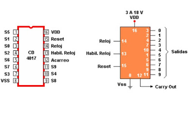 ¿Qué es el circuito integrado CD4017? | Proyectos de Electrónica